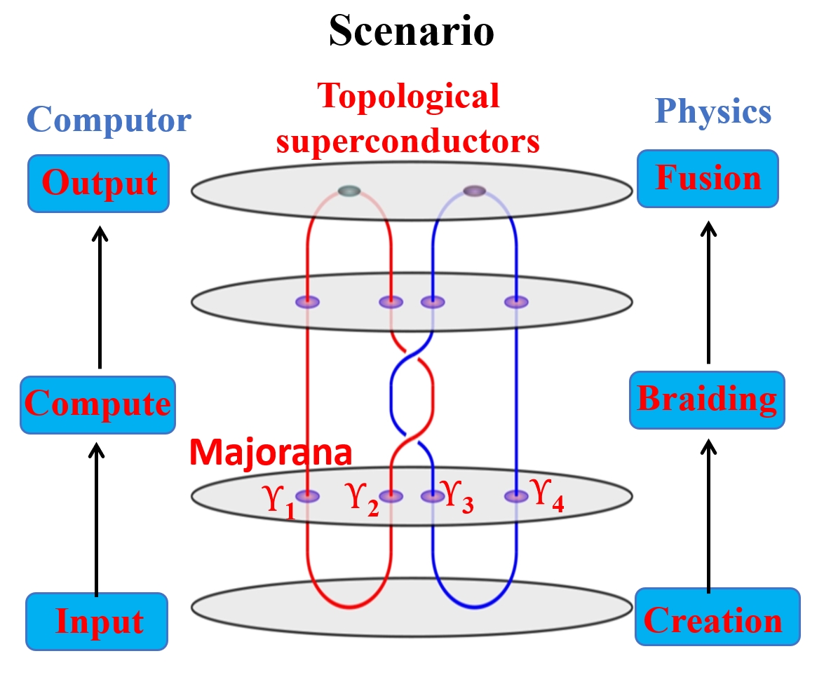 Research – ZhouGroup